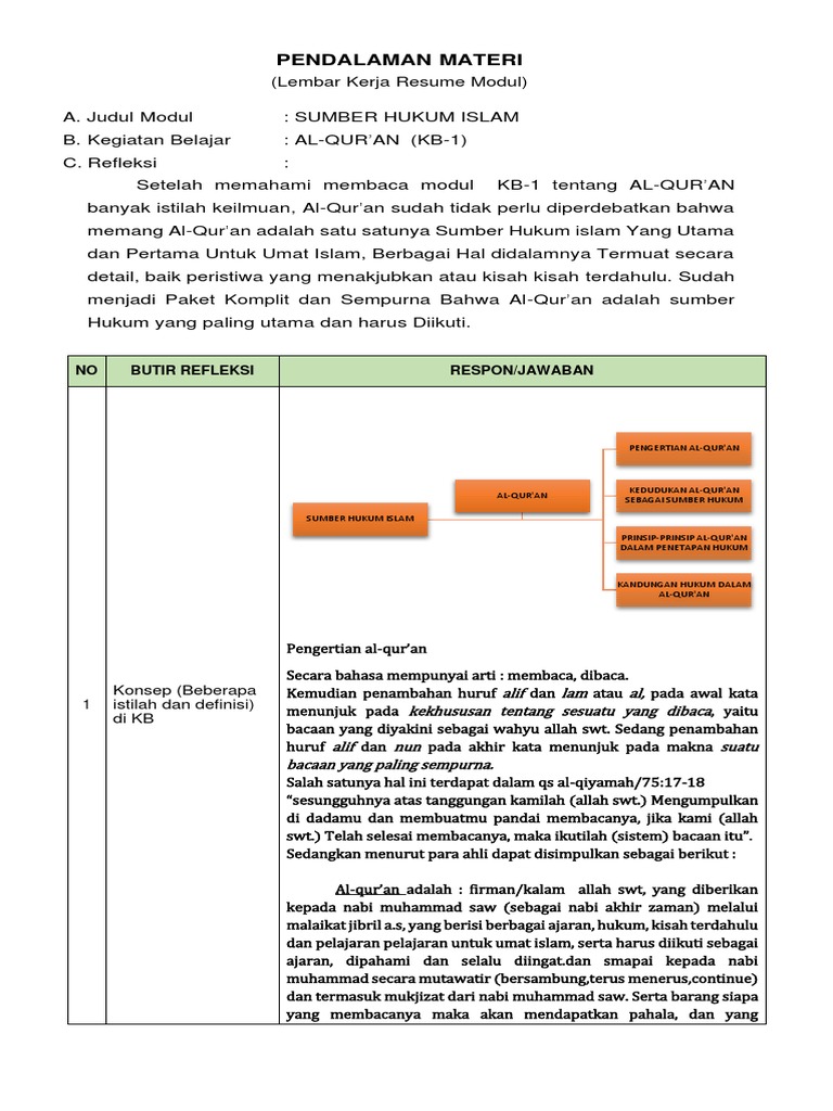 Resume Modul 2 KB-1 Al Qur'an | PDF