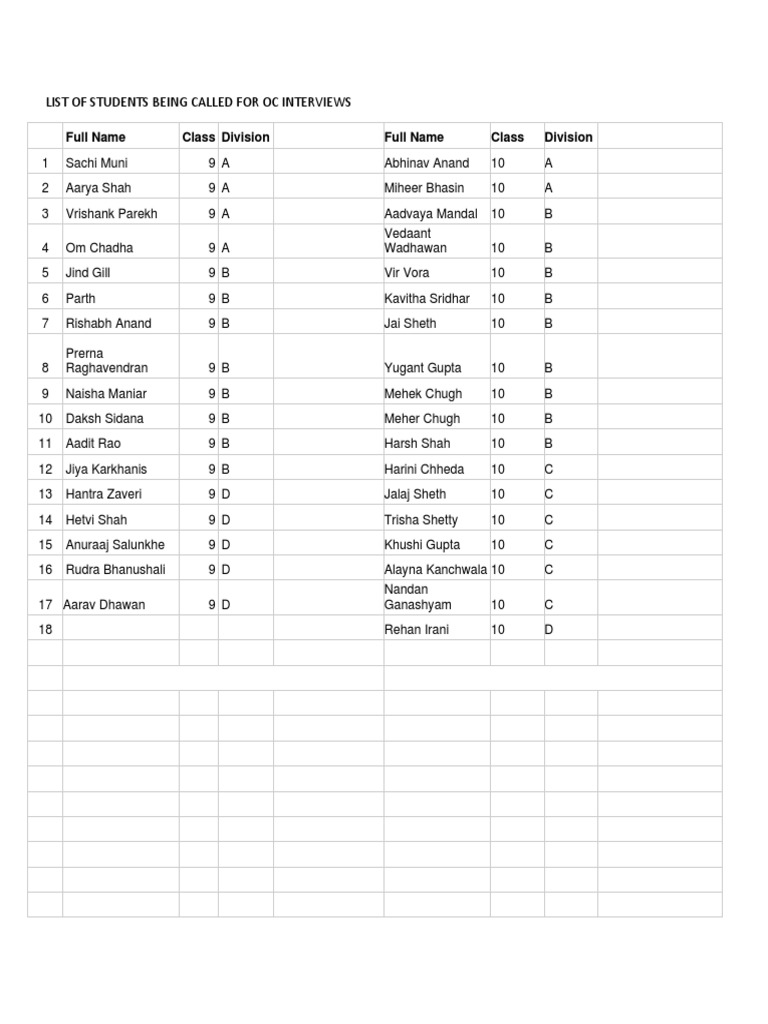 Interview List | PDF