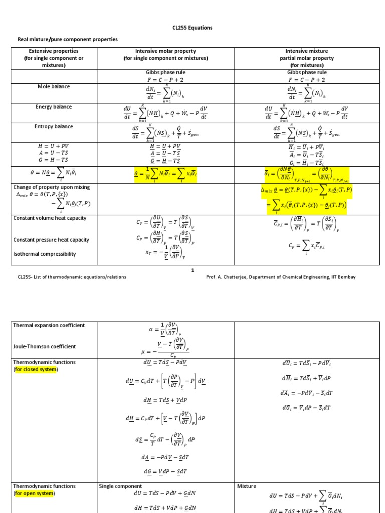 List of Equations | PDF | Applied And Interdisciplinary Physics | Metrology
