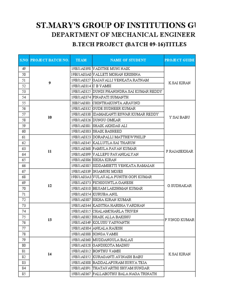 2019-23 Batch Project Batches and Titles Batch (09-16) | PDF