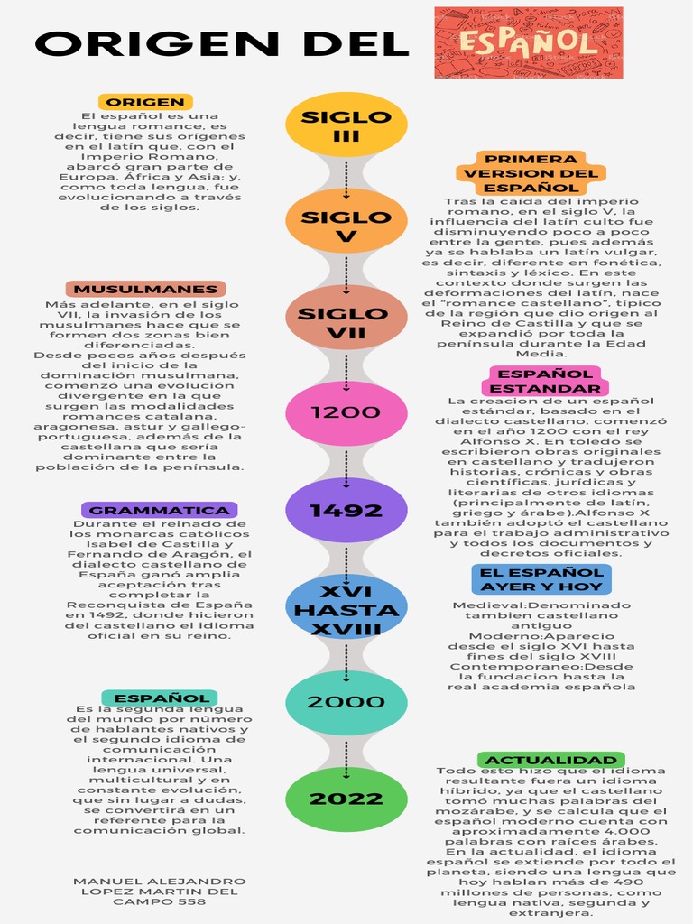 Infografía de Línea de Tiempo Timeline Flechas Progreso Con Fechas ...