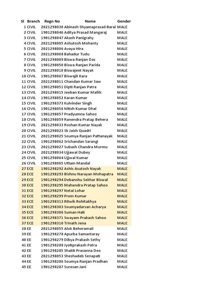 B Tech Surya Technologies Eligible | PDF