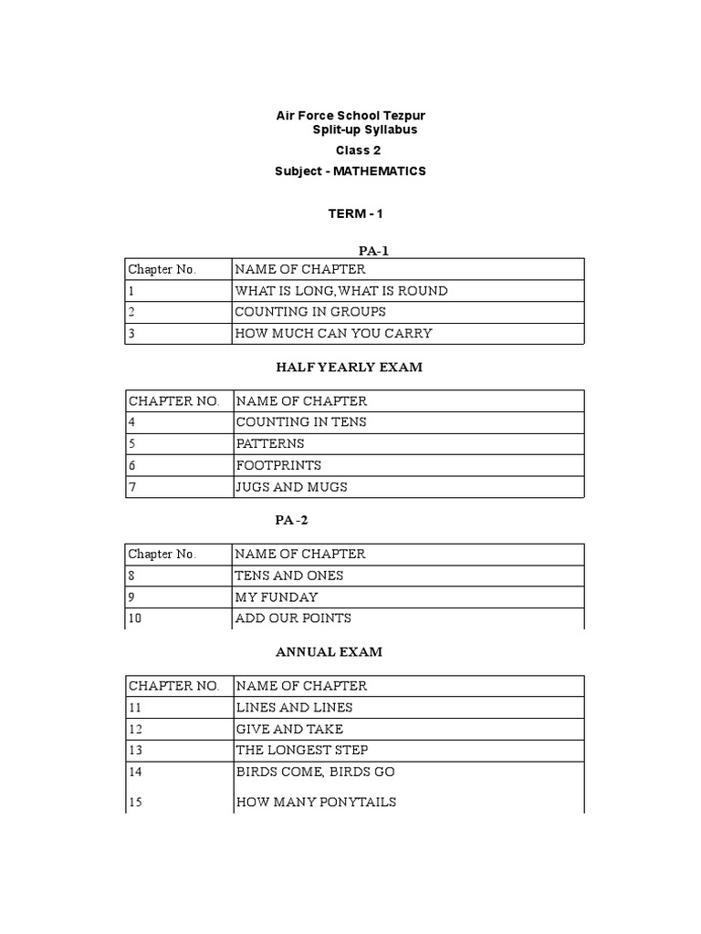 Class 2 Syllabus Pdf