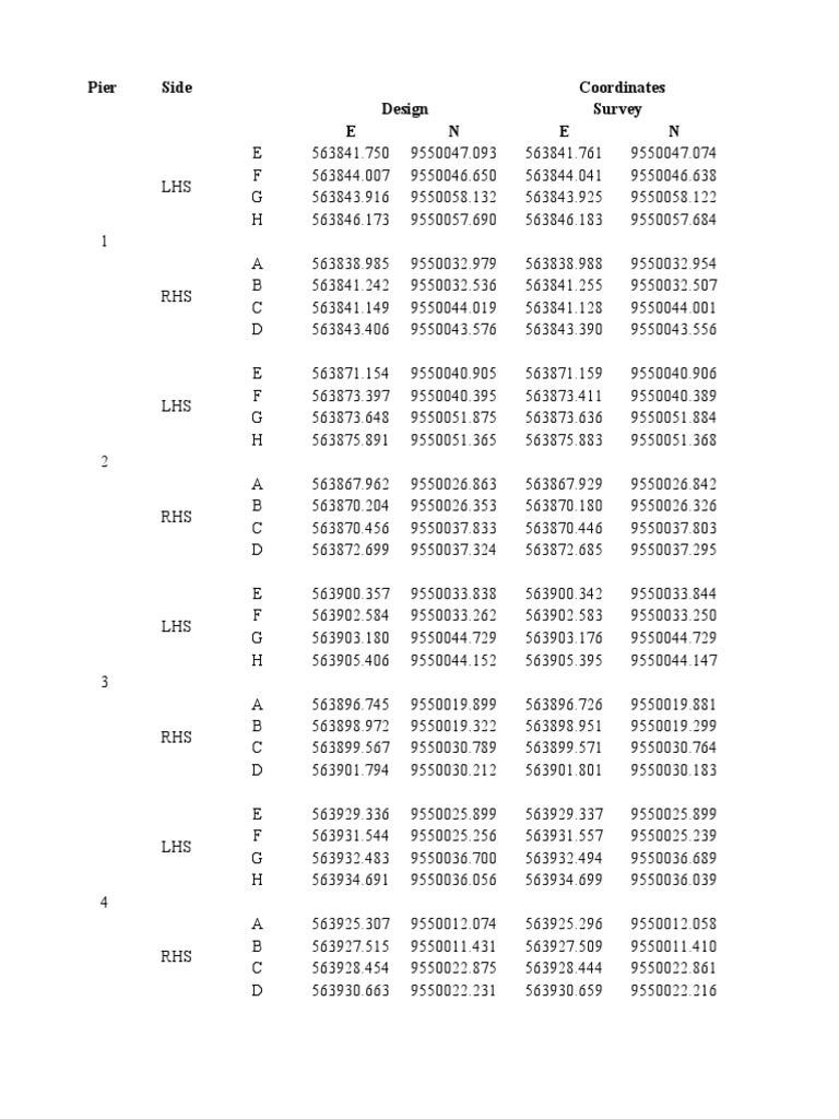 Mteza Bridge Coping Beam - Corners After Casting | PDF