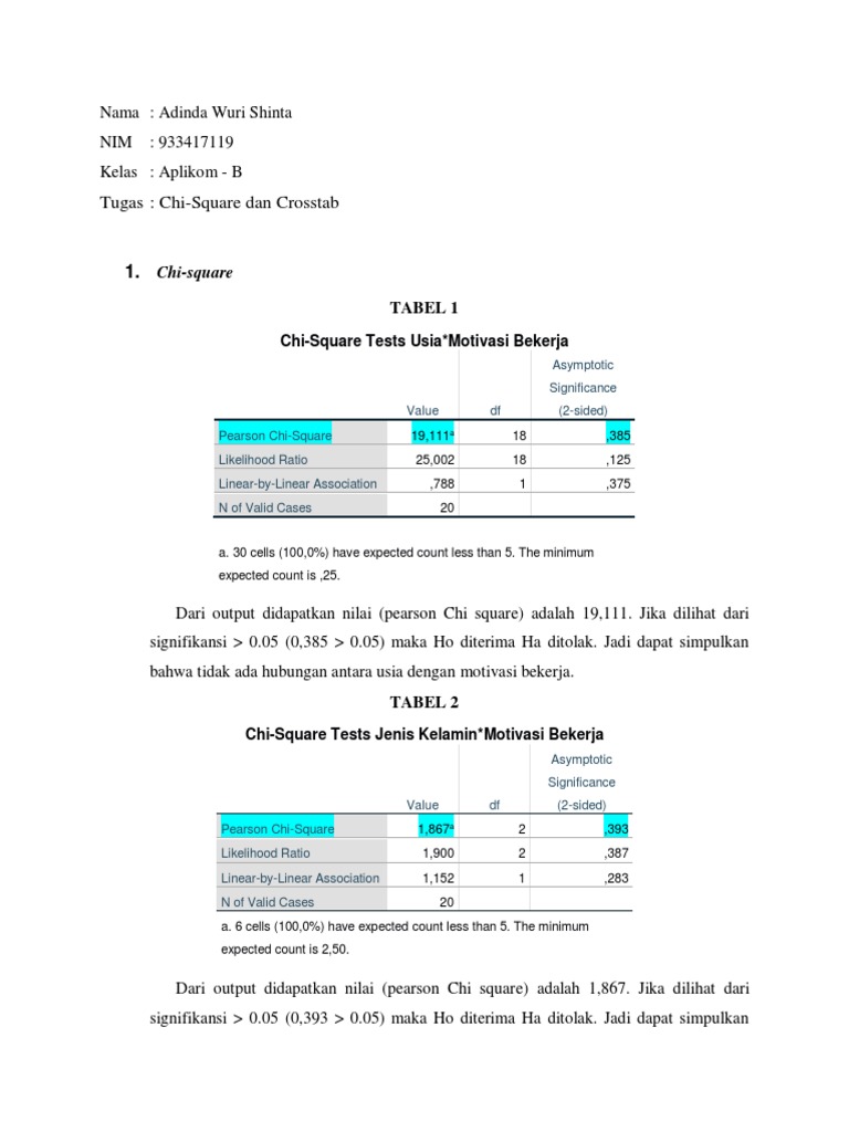 Crosstabs - ADINDA WURI SHINTA - 933417119 - Aplikom B | PDF
