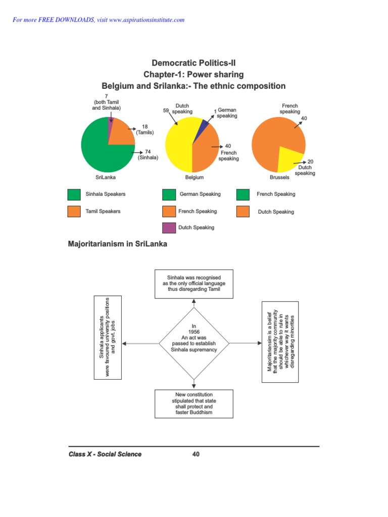 CBSE Class 10 SST Notes Question Bank Power Sharing | PDF | Belgium ...