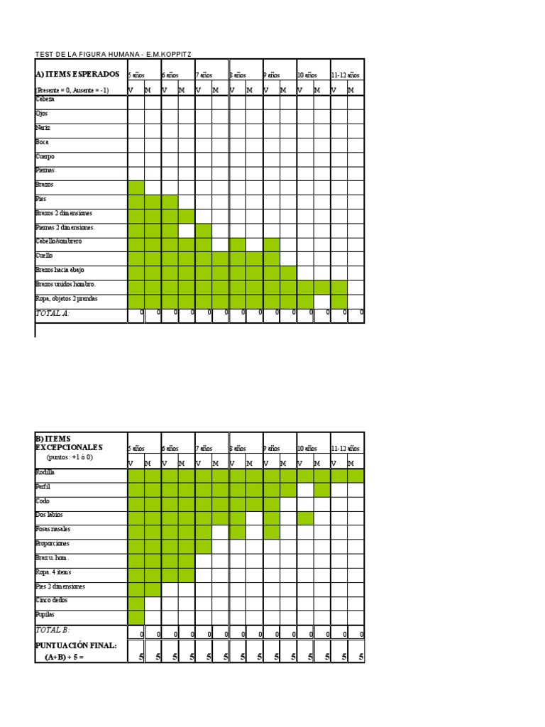 TABLA PARA TEST DE KOPPITZ | PDF