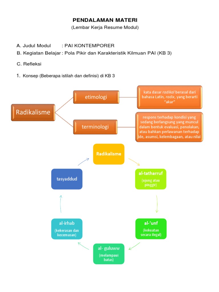 LK Resum PAI KONTEMPORER KB 1 - Compressed | PDF