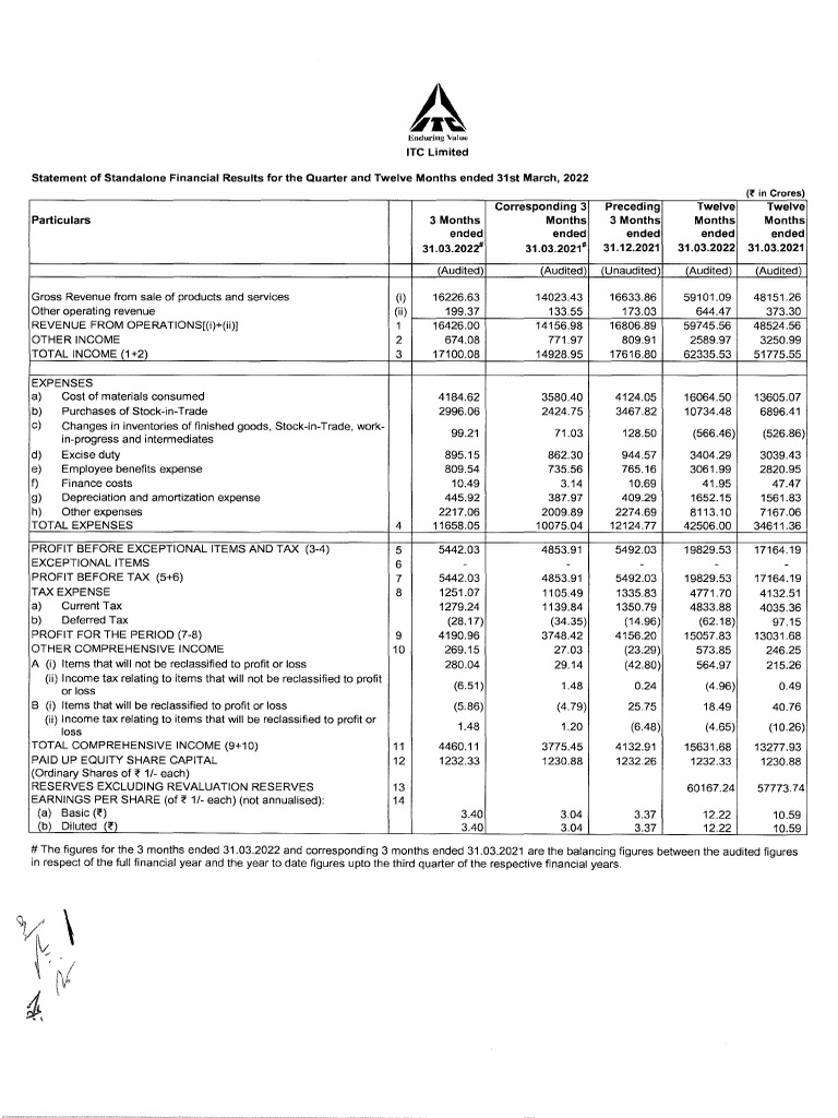 ITC Financial Result Q4 FY2022 Sfs | PDF