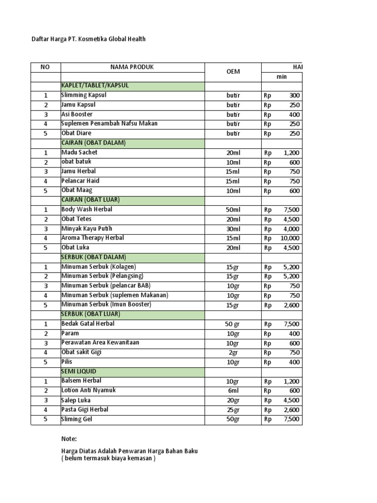 Price List KGH | PDF