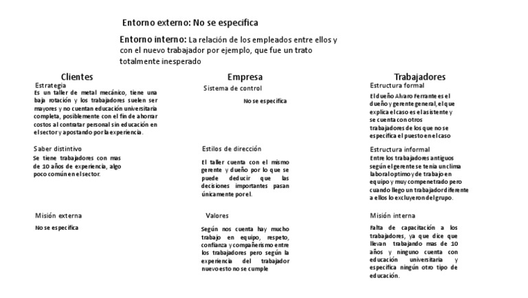 Practica 3 GP1 | PDF | Business | Economias