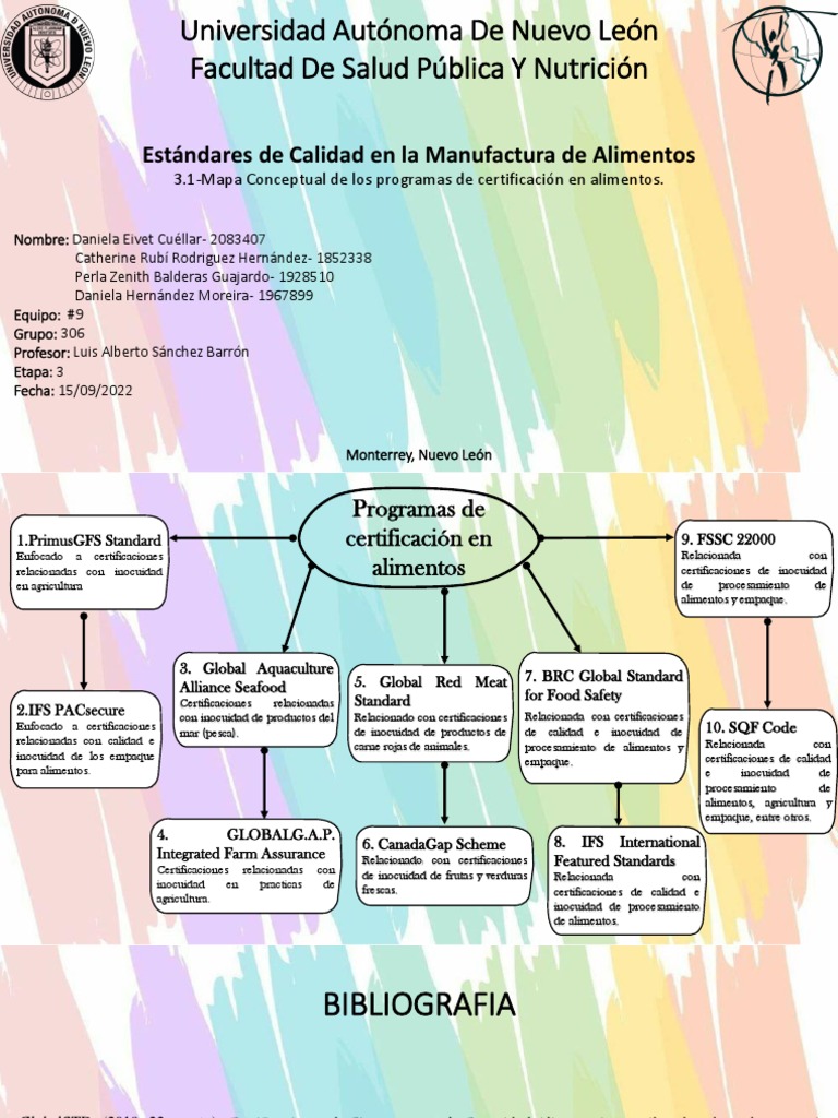 3.1 Mapa conceptual de los programas de certificación en alimentos ...