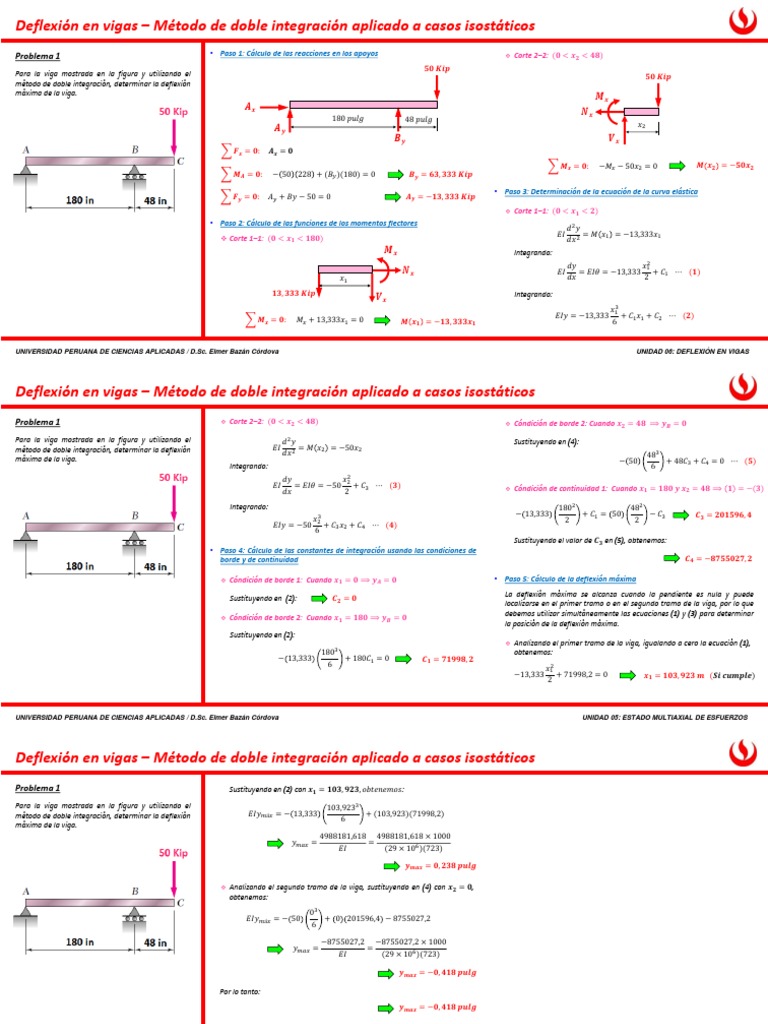 Deflexión en Vigas Con El Método de Doble Intregración | PDF