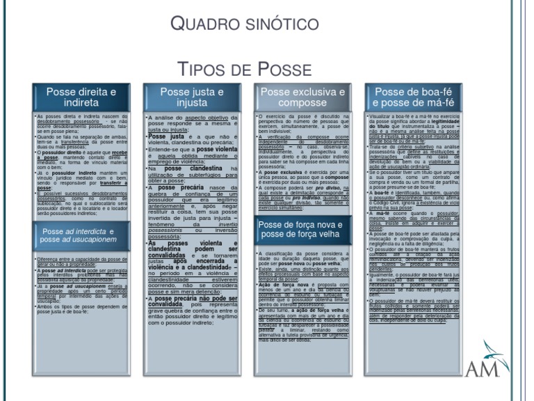 Quadro Sinótico - Tipos de posse | PDF | Direito Privado | Direito Comum