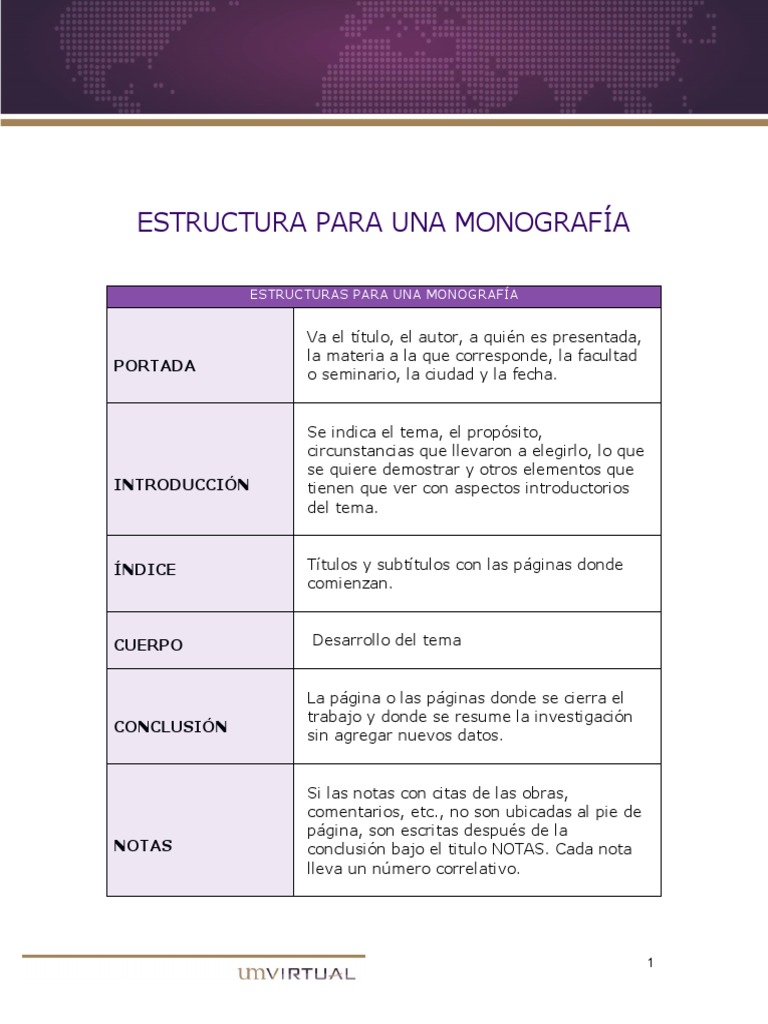 Estructura para Una Monografía | PDF