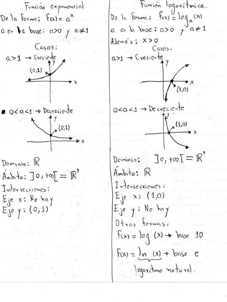 Resumen de Funciones 2 | PDF