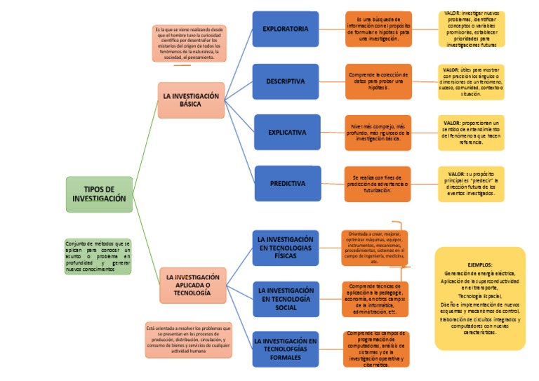 Mapa Conceptual Trabajo Grupal | PDF