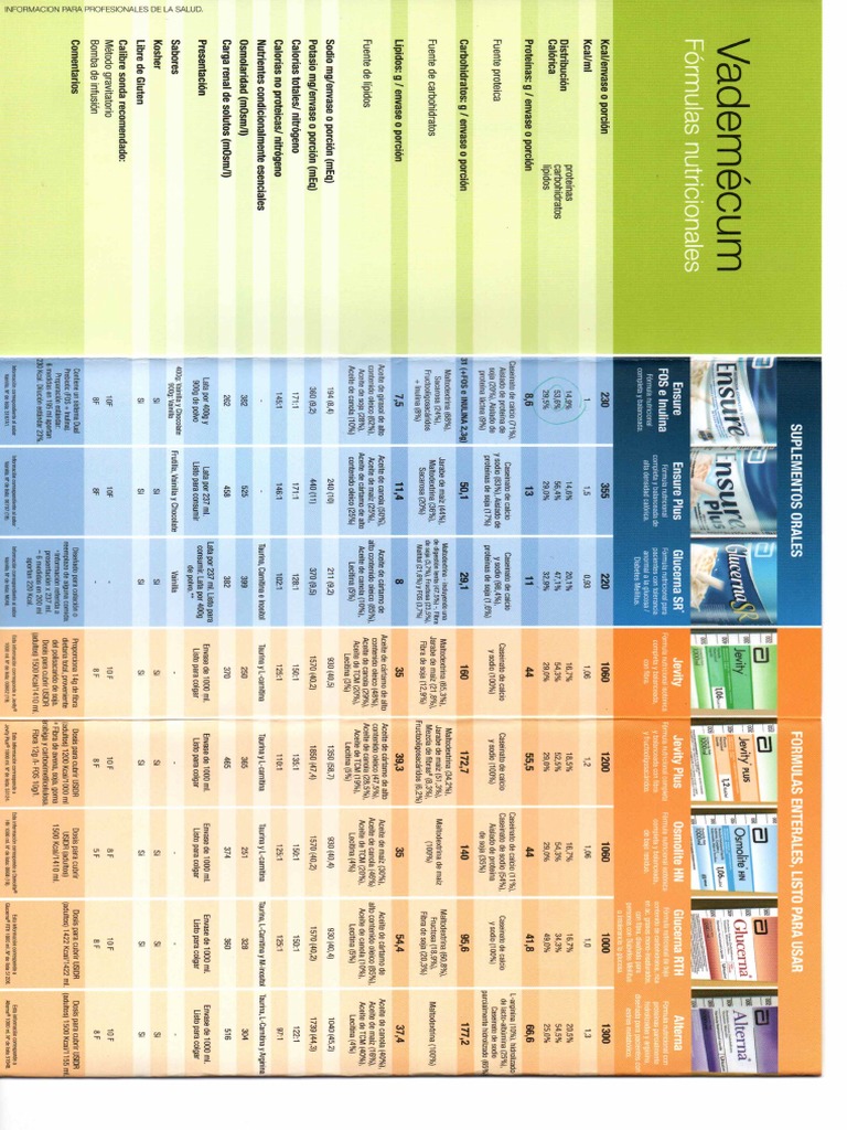 Vademecum Abbott 2018 | PDF