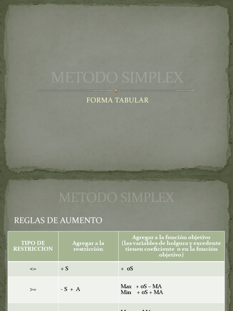 Metodo Simplex Tabular | PDF
