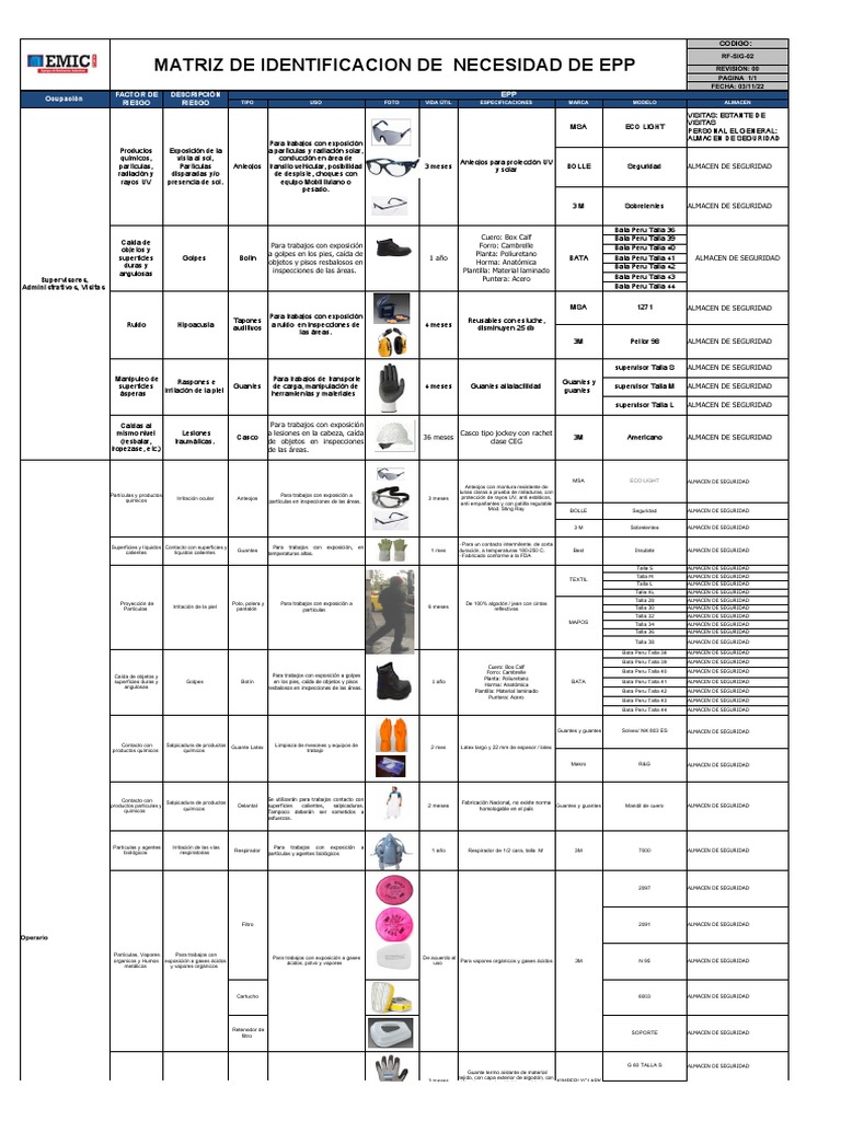 Matriz - de Epp | PDF | Soldadura | Construcción