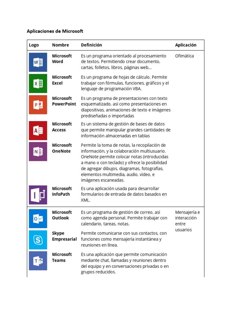 Aplicaciones de Microsoft | PDF | Microsoft | Software de la aplicacion