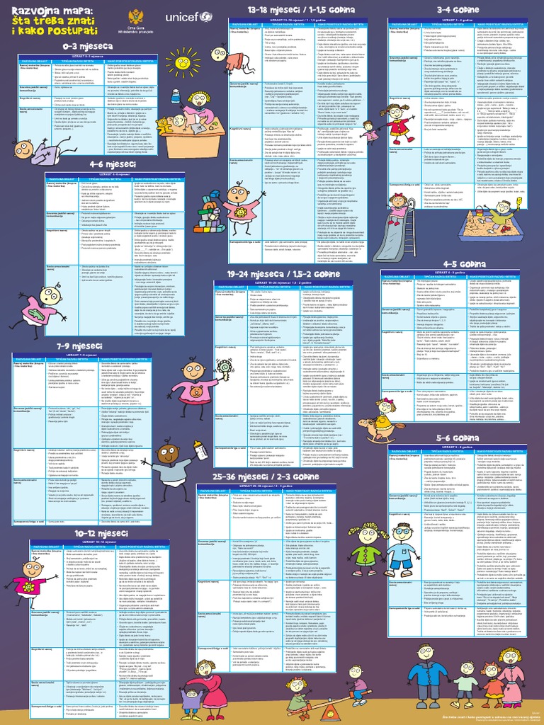 Razvojna mapa POSTER | PDF