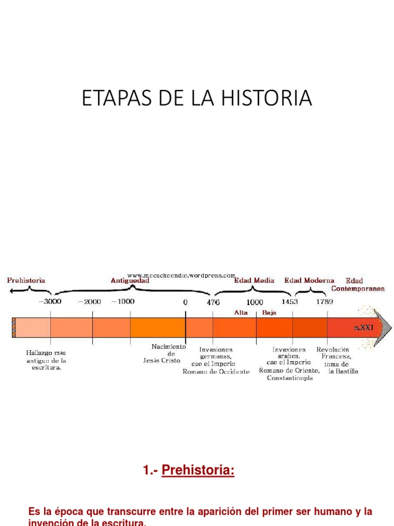 Etapas de La Historia | PDF