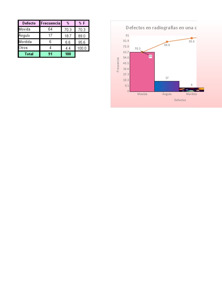Practica 1 Prueba Dos | PDF