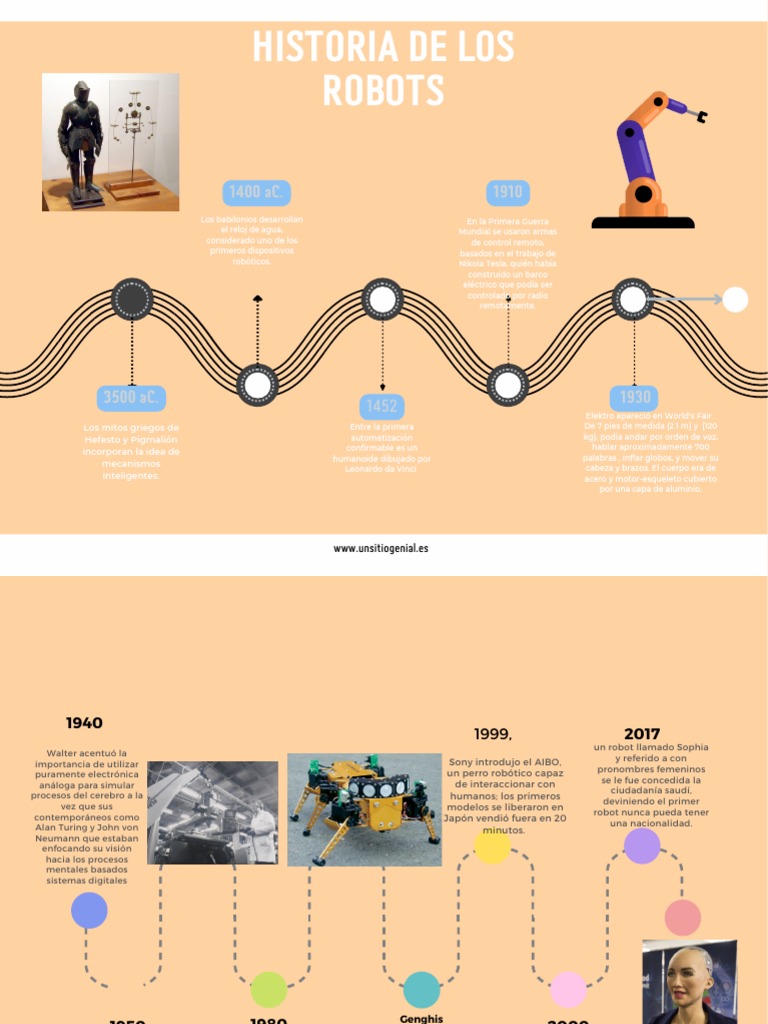 Historia de Los Robots | PDF