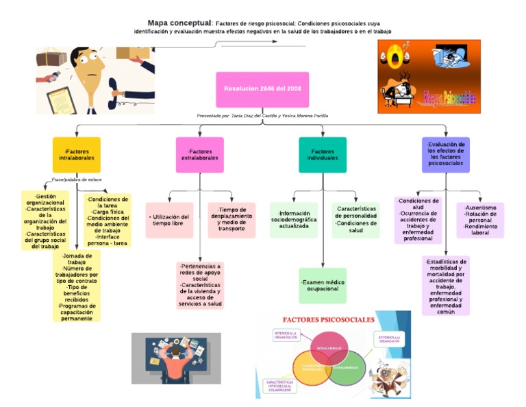 Actividad 5. Mapa Conceptual | PDF