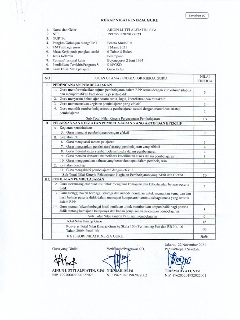 PKG 2021 - Ainun Lutfi Alfiatin | PDF