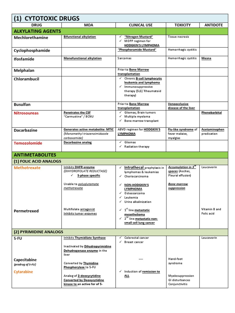 Cancer Chemo Table | Chemotherapy | Cancer