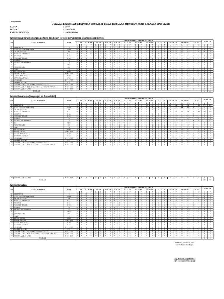 Format Laporan Kasus PTM | PDF