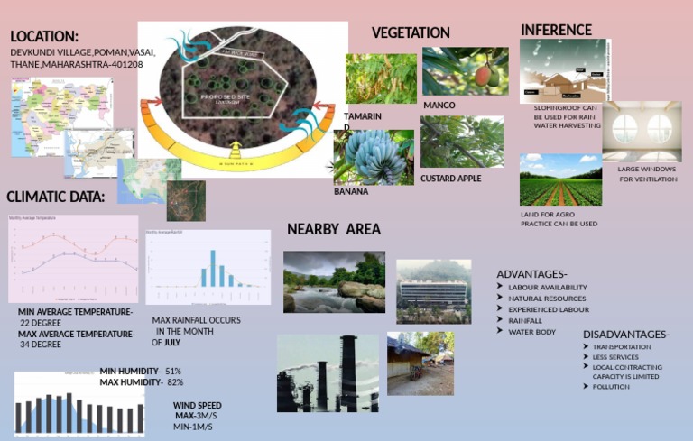 Site Analysis Final Pdf