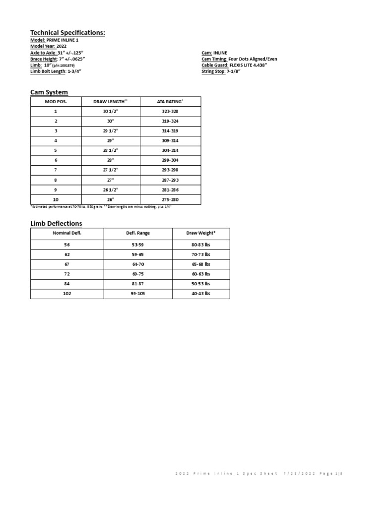 2022 Prime Inline 1 Technical Specs | PDF