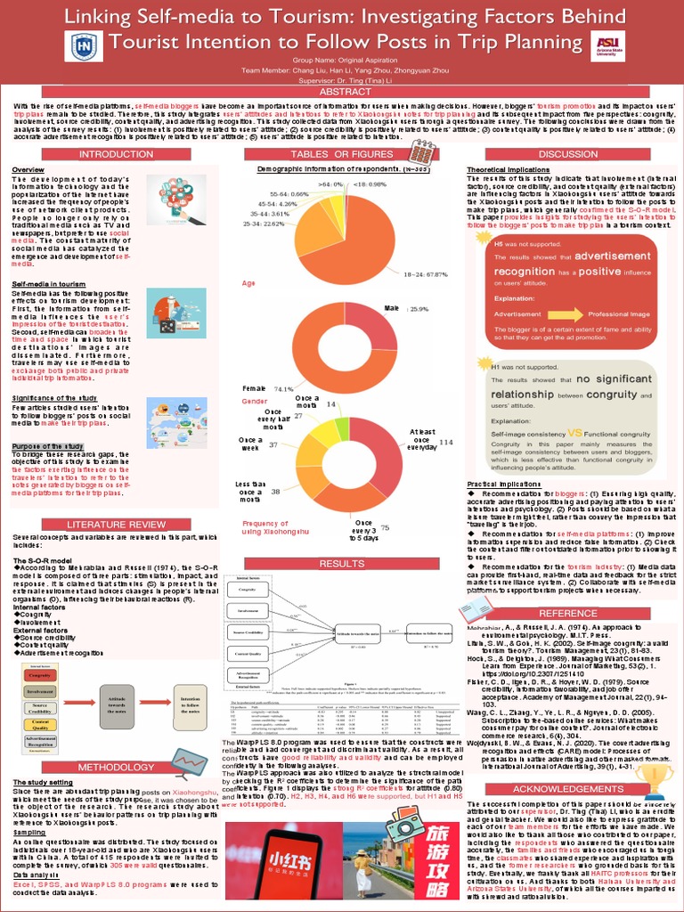 Original Aspiration 毕业论文poster最终 | PDF | Information | Advertising