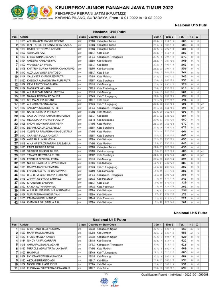 Kualifikasi Nas U15 Total | PDF