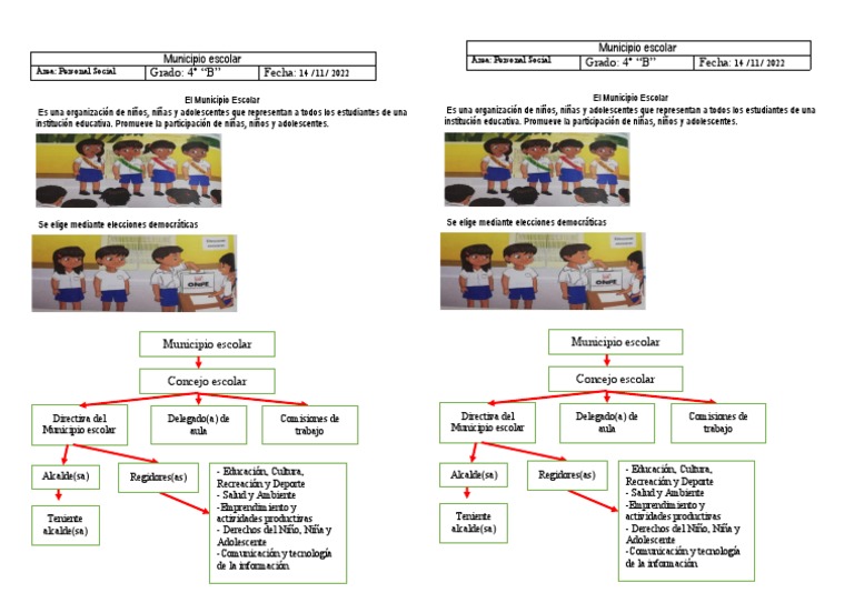 FICHAS DE Municipio Escolar | PDF | Alcalde | Concejal