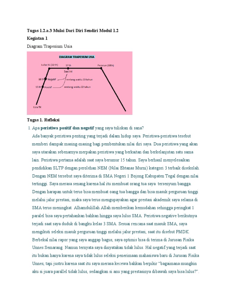 Tugas 1.2.a.3 Mulai Dari Diri Sendiri Modul 1.2 | PDF | Karier & Perkembangan | Pengembangan Diri