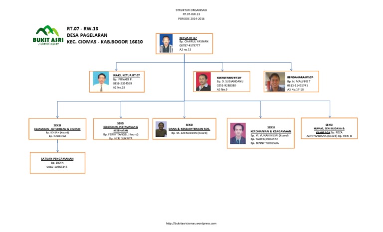 Struktur Organisasi RT.07 | PDF