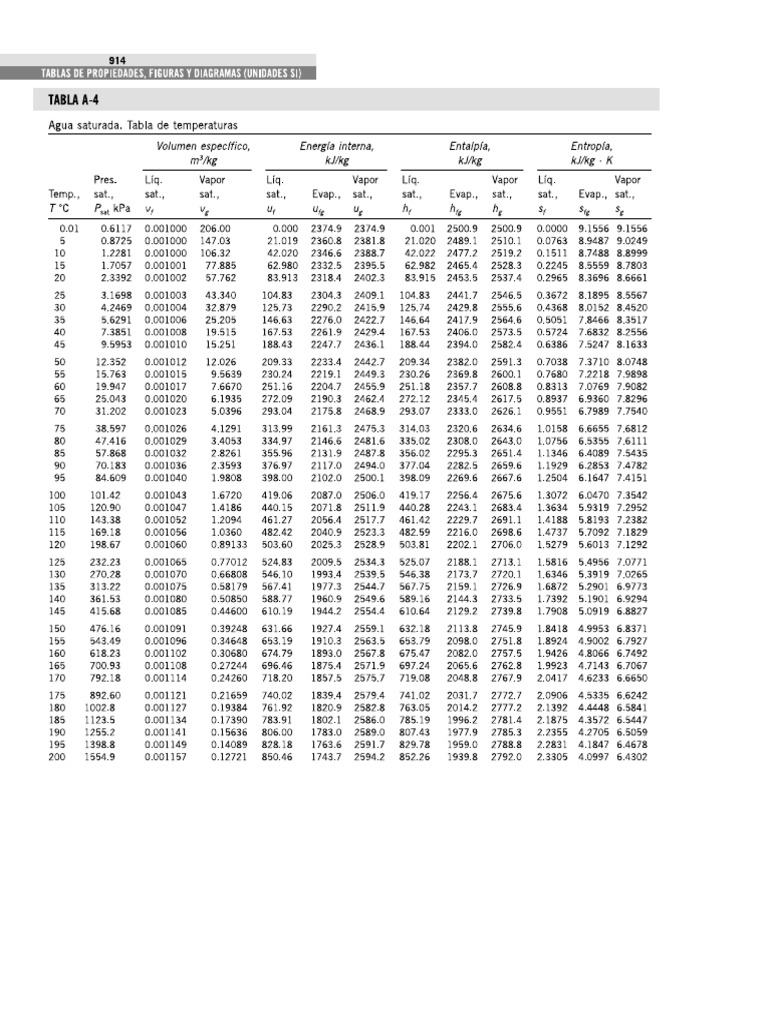 Tablas Termodinamica Completas Cengel | PDF