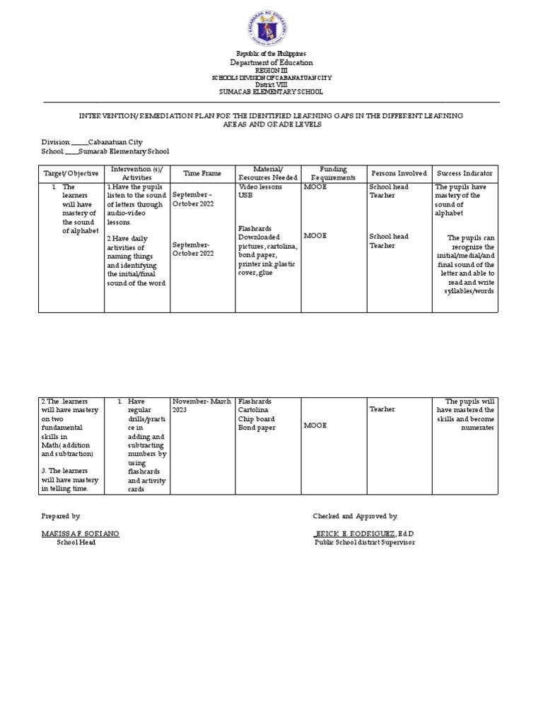 Grade 1 Rda Intervention Plan | PDF | Education Theory | Cognition
