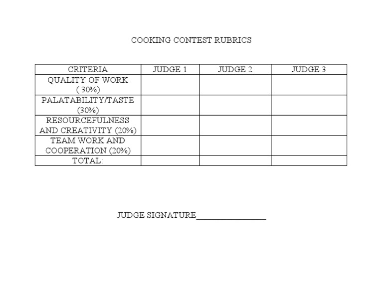Cooking Contest Rubrics | PDF