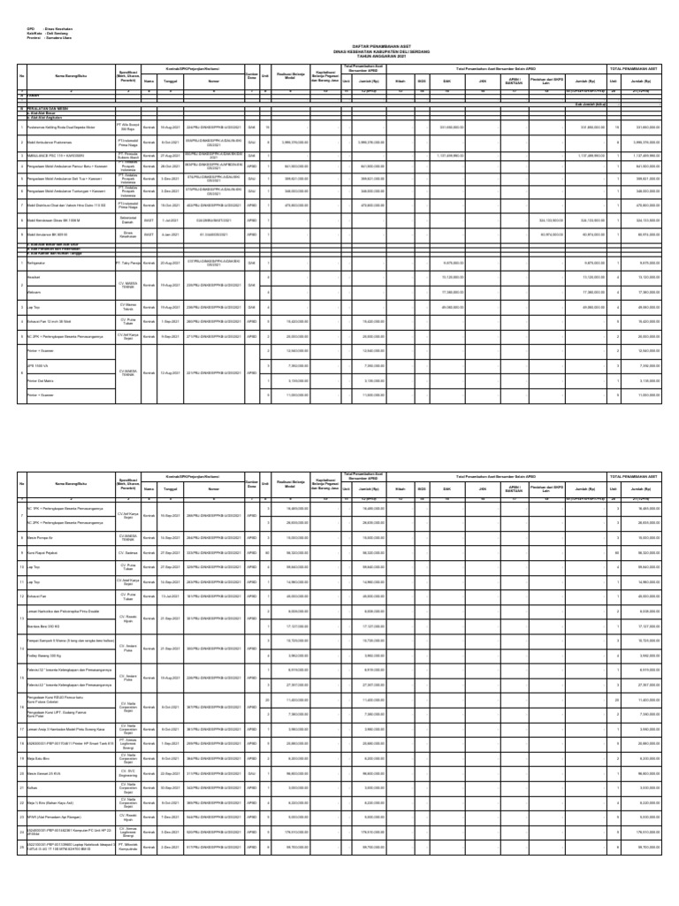 Penambahan Aset Dinas Kesehatan TA.2021 | PDF