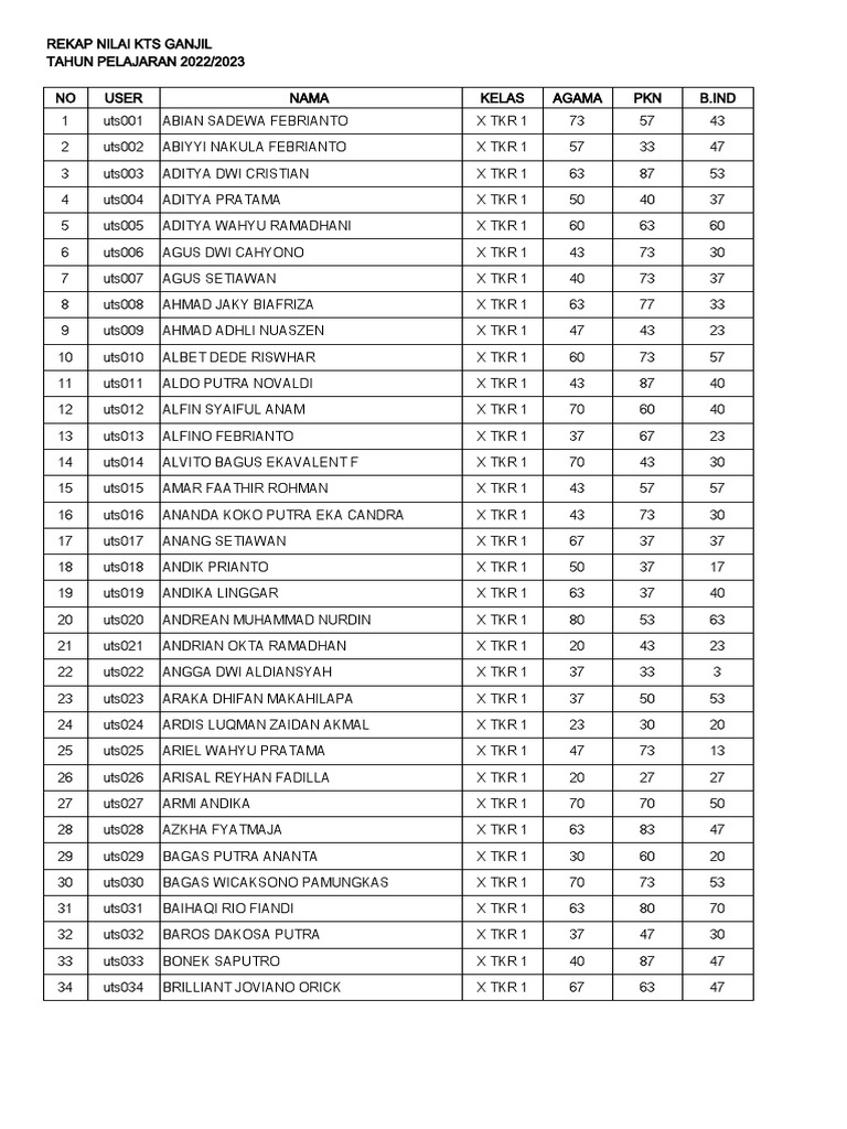 Rekap Nilai KTS | PDF