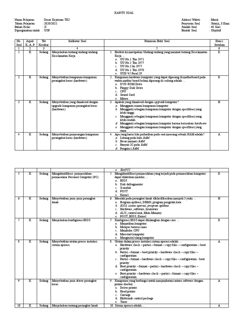 Kartu Soal Dasar Kejuruan TKJ | PDF