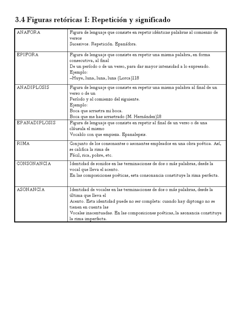 3.4 Figuras Retoricas | PDF | Rima | Poesía