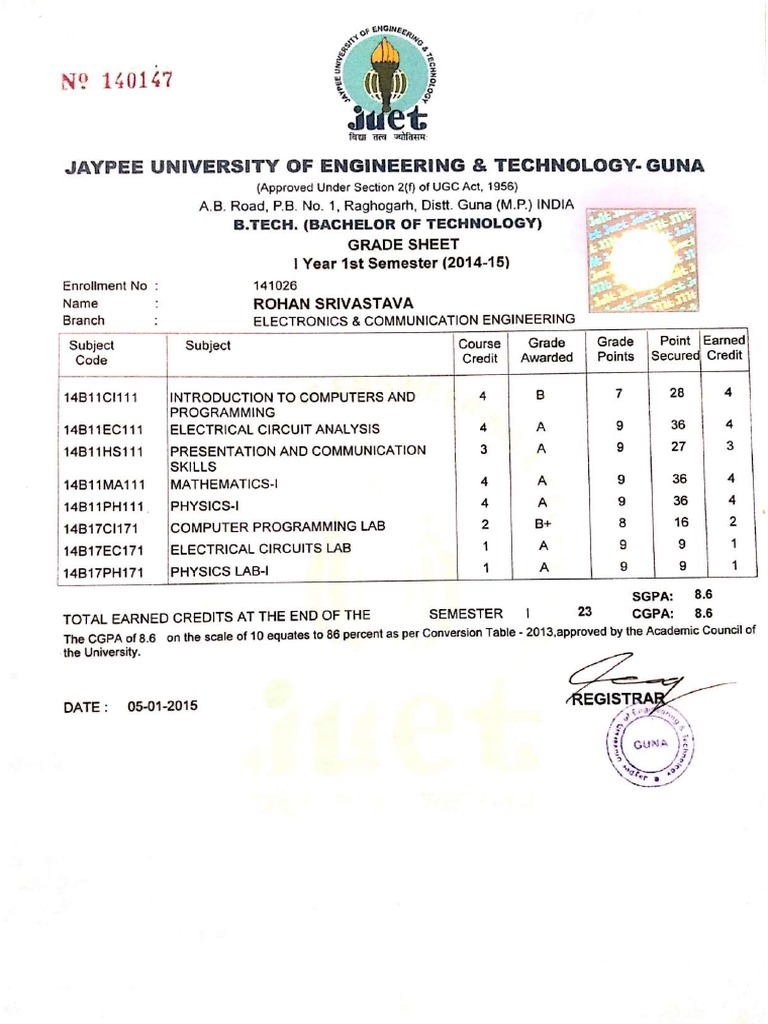 All Mark Sheet Graduation | PDF