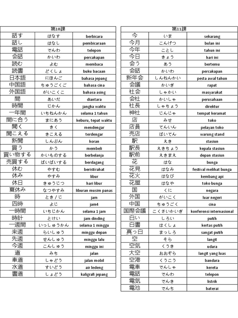 Terjemahan Kanji Charenji N5 4 3 2 1 (OK) | PDF