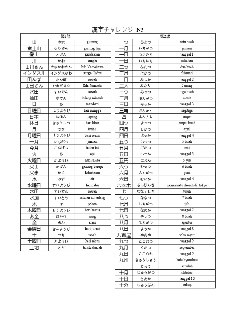 Terjemahan Kanji Charenji N5 | PDF